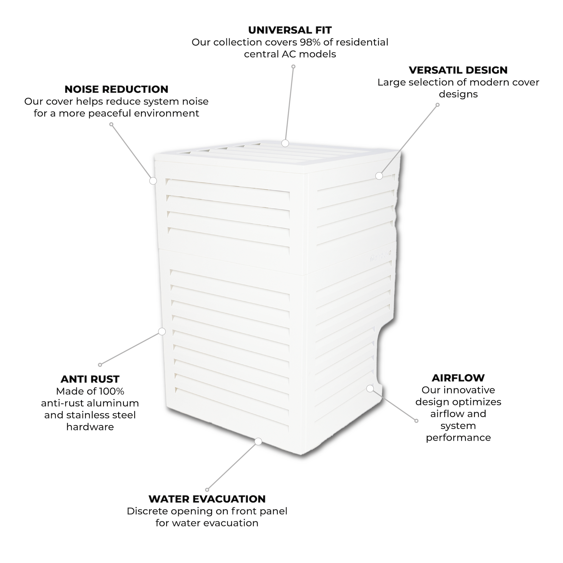 Airdeko® Central AC Cover in White – AIRDEKO