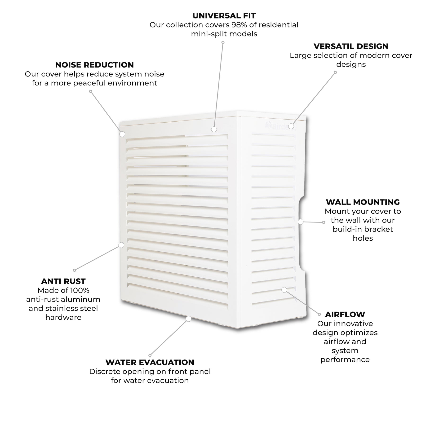 Airdeko® Mini-Split AC Cover - White – AIRDEKO