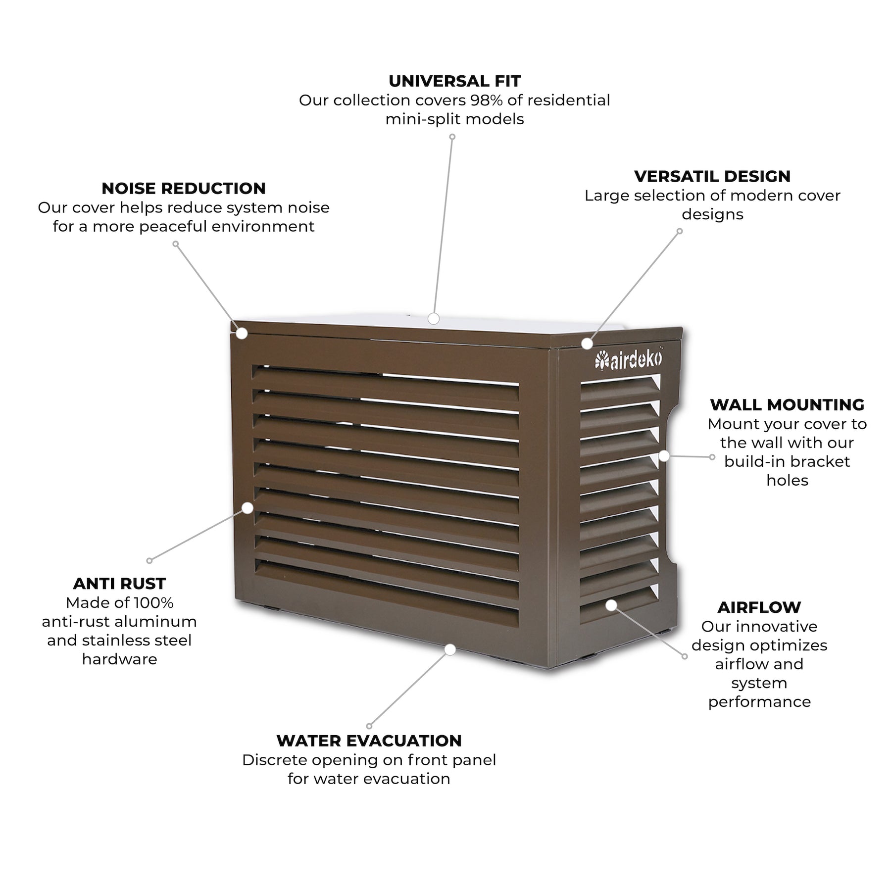 Airdeko® Mini-Split AC Cover - Bronze – AIRDEKO