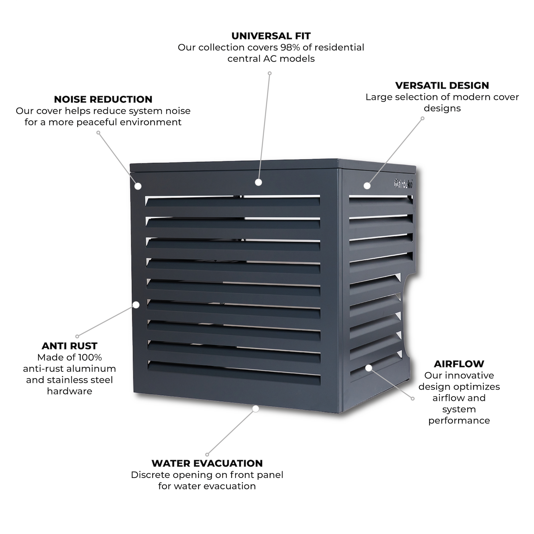 Airdeko® Central AC Cover in Charcoal – AIRDEKO